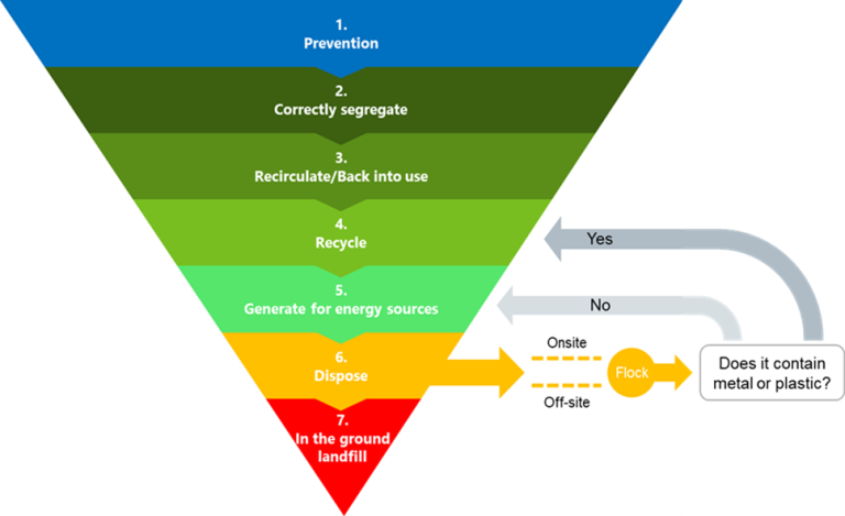 NHS Wales Case Study – Decarbonising the NHS through reducing single ...